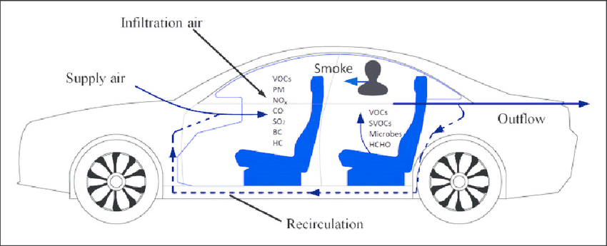 car air pollution is global